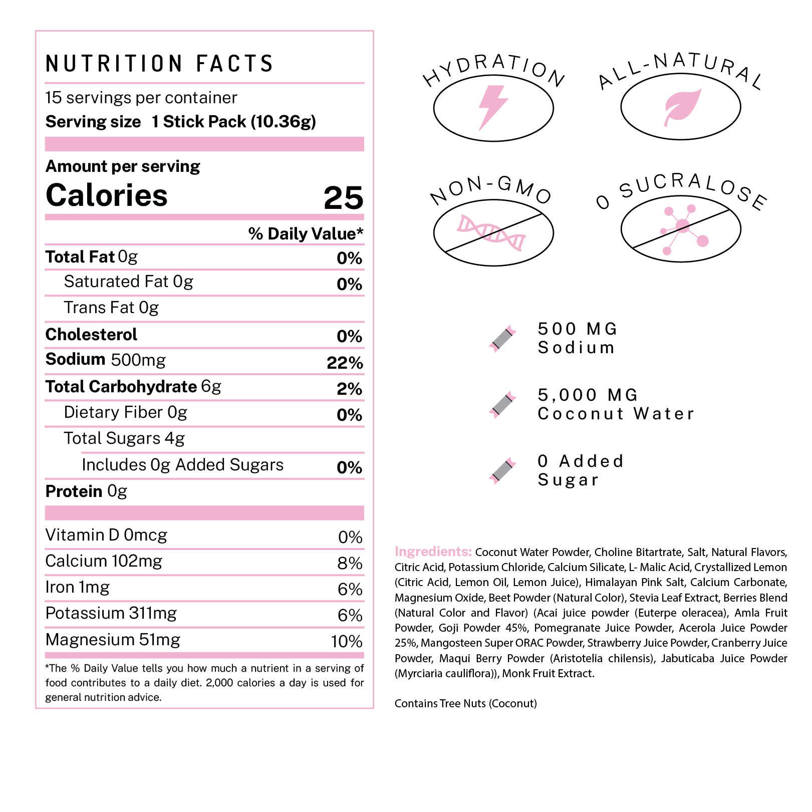 PERFORMANCE STACK – PWDRS
